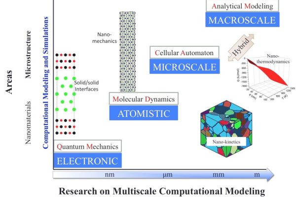Research – Dr. Wenwu Xu's Lab