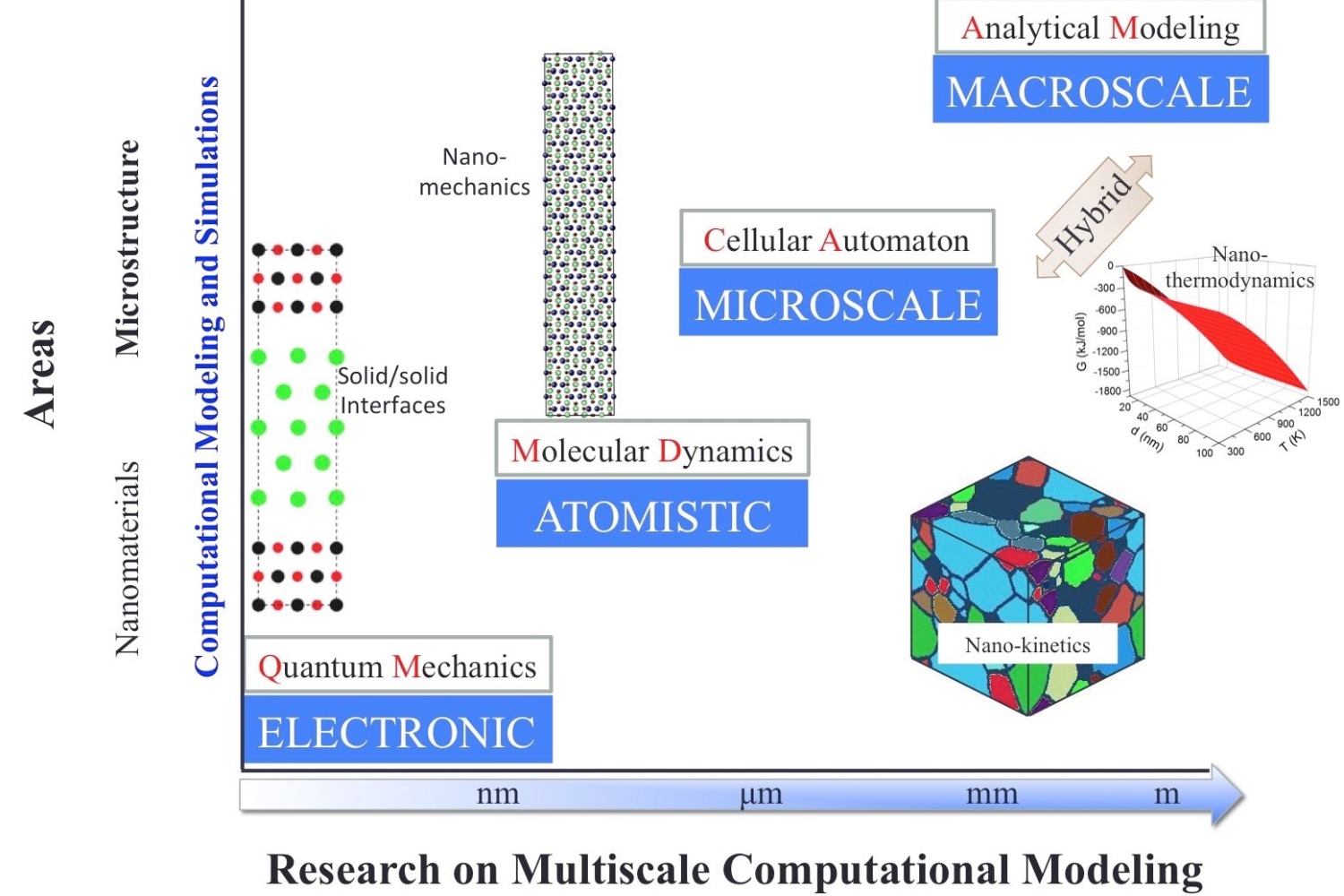 Research – Dr. Wenwu Xu's Lab